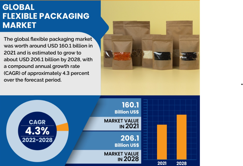 Trends in Flexible Packaging - INGSOL